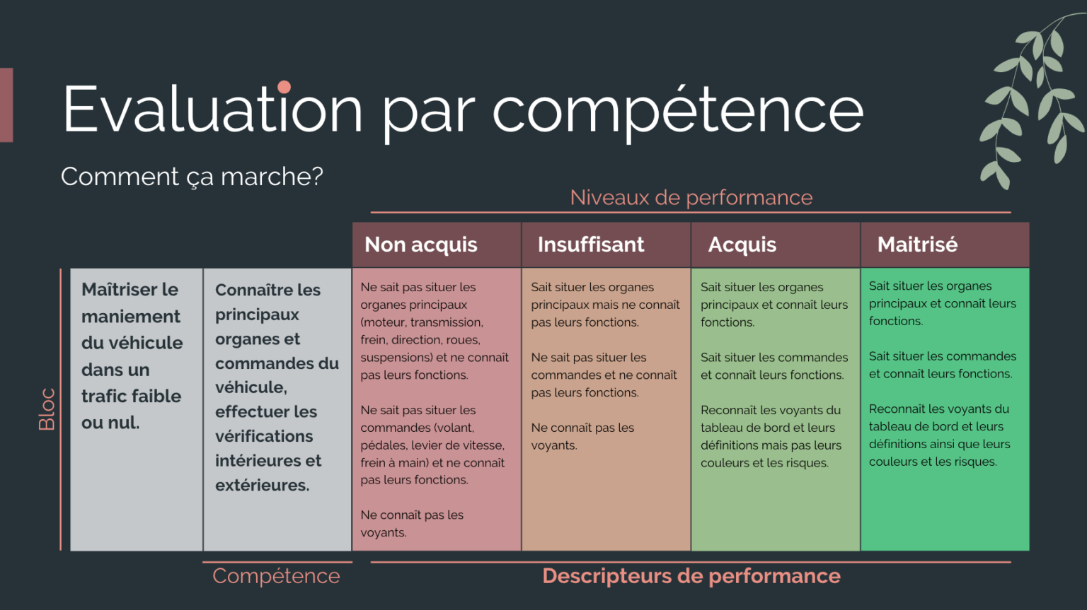 Pédagogie par compétences : 6 principes à utiliser à l'école - Eduxim
